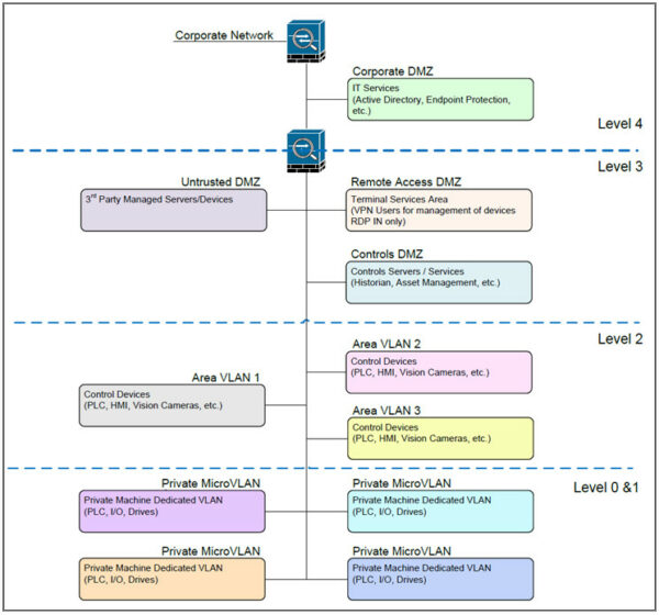 3 Steps to Develop Your Manufacturing Network Strategy - Grantek